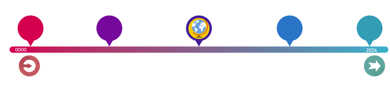 » How and Why did the Australian Colonies develop after 1800?